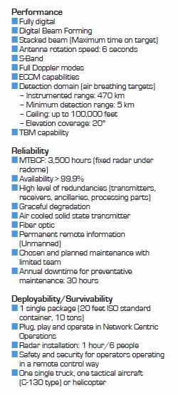 3 Perusahaan Nasional ToT Radar Pertahanan Udara | Pojok Militer
