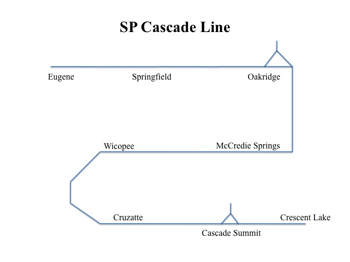 Southern Pacific Cascade Line: CONCEPT and PLAN