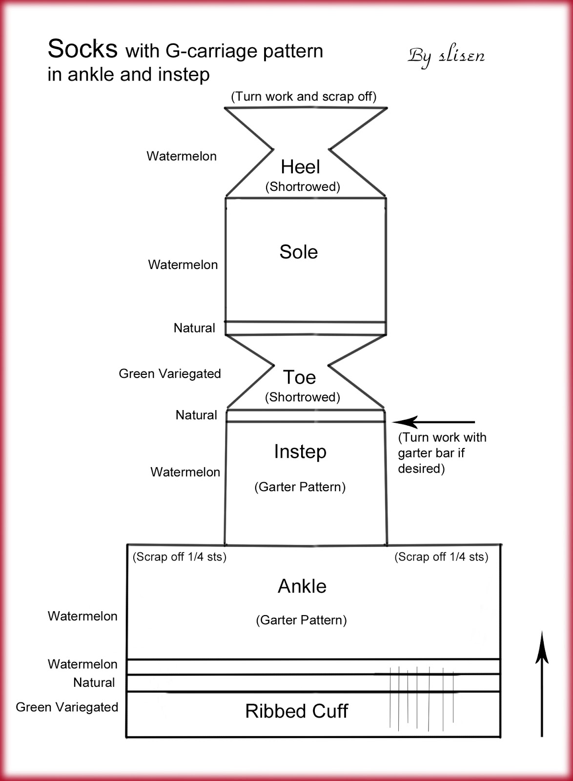 Slisen's Happy Place: Watermelon Socks, knit flat