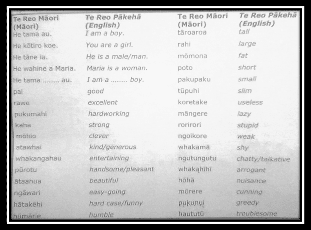 Te Reo Maori: Characteristics