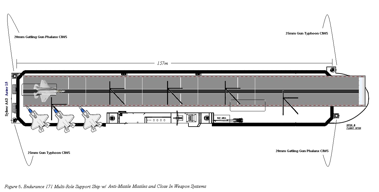 3719N 2633E: Hobby - Battle Ship ! ( Endurance 160 LHD ) Variant
