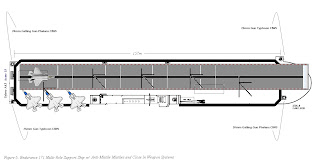 3719N 2633E: Hobby - Battle Ship ! ( Endurance 160 LHD ) Variant
