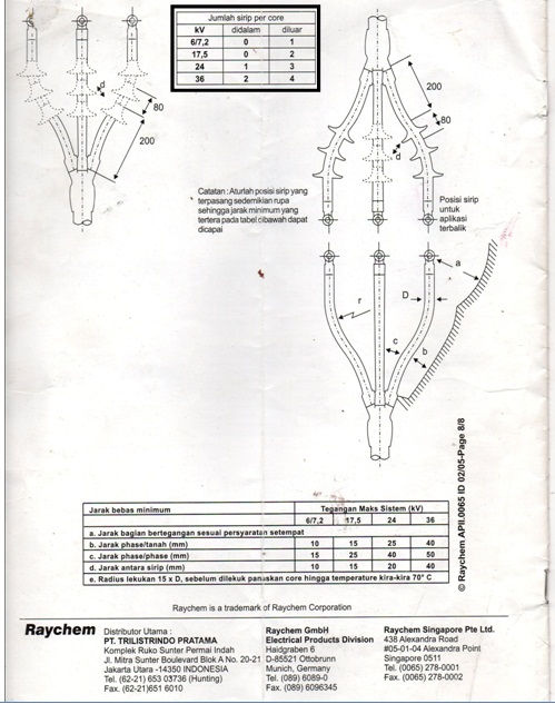 MATARAM ELECTRIC: TERMINASI KABEL TANAM 20 KV MENGGUNAKAN MERK RAYCHEM ...