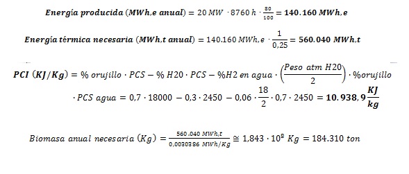 Cantidad de combustible anual necesario para una planta de biomasa de 20 MW