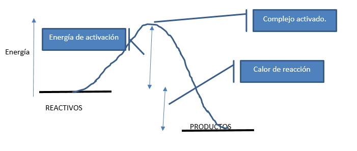 CIENCIAS Y OCURRENCIAS: SOLUCIÓN EXAMEN REACCIONES QUÍMICAS 3ESO C 1819