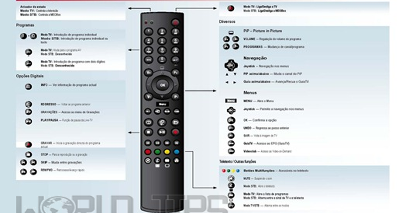 Faça do seu comando Meo um comando Universal! - WorldTips