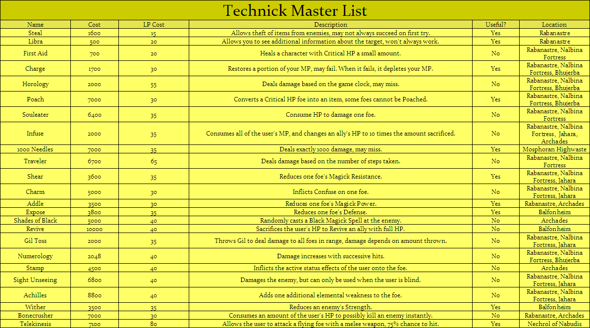 Mr. 24's Video Game Guides
