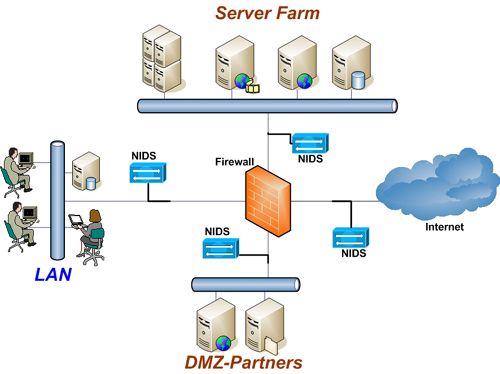 security seminar blog: Intrusion detection system (IDS)