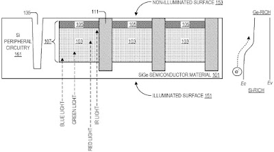 Omnivision Applies for SiGe Image Sensor Patent - F4News