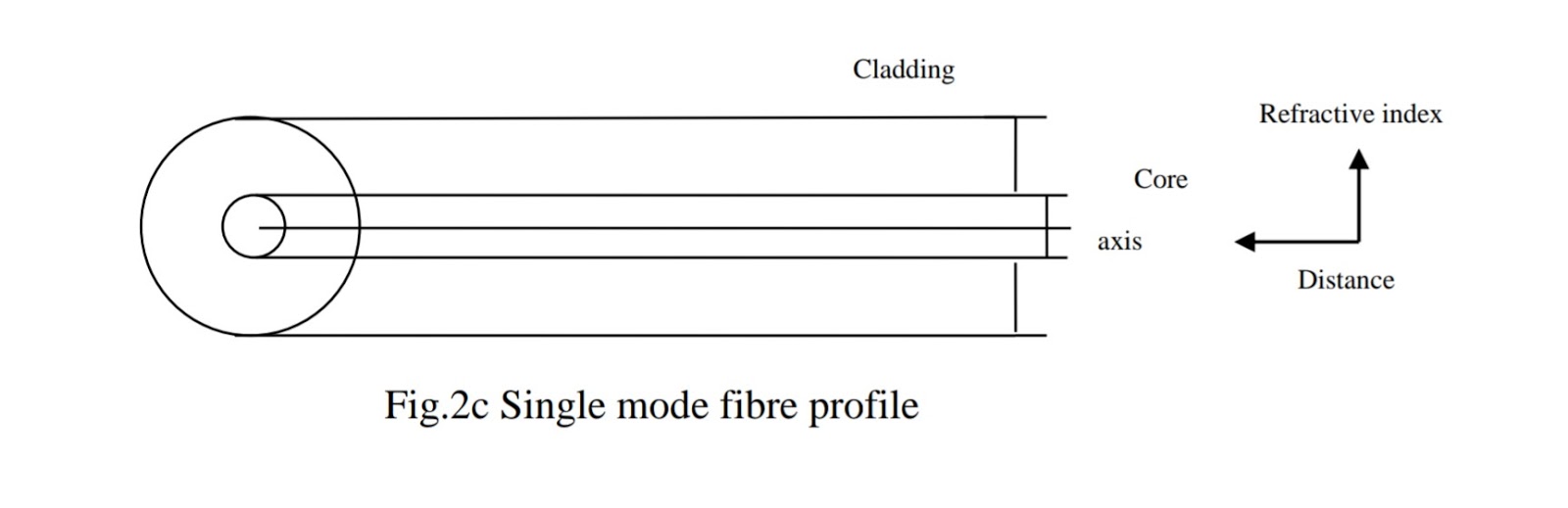 Basic Networking: What is optical fibre ? Classification of optical ...