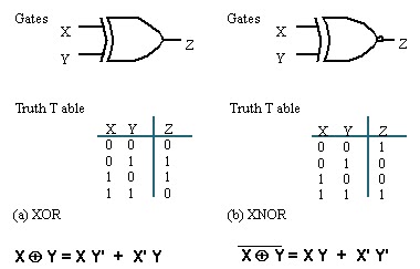Nerd Elétrico: Lógica Combinacional - Portas Lógicas
