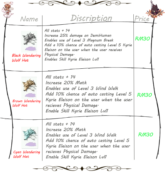 Ragnarok: Upper Headgears