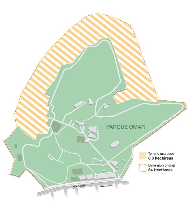 Alerta Roja Boletin : DESAPARECEN 8.6 HECTÁREAS DEL PARQUE OMAR TORRIJOS