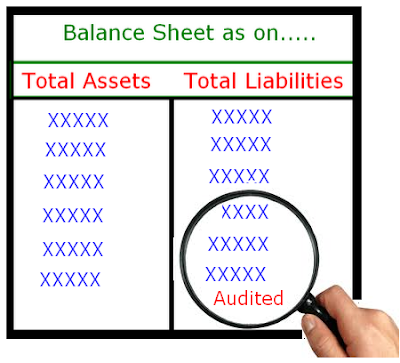 M.A AUDITS & ACADEMI: How to Audit Balance Sheet