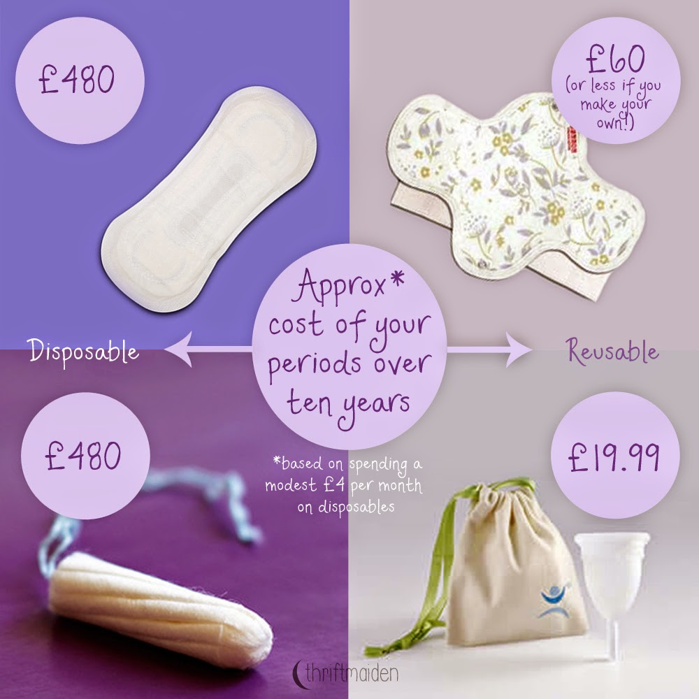 thriftmaiden: Switching to reusable menstrual products: better for you ...