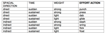 Uday's Process Journal
