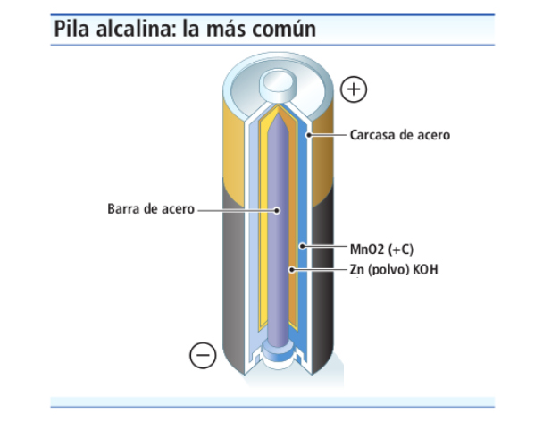 El blog de Alfonso: "La pila por dentro, clases de pilas y el reciclaje ...