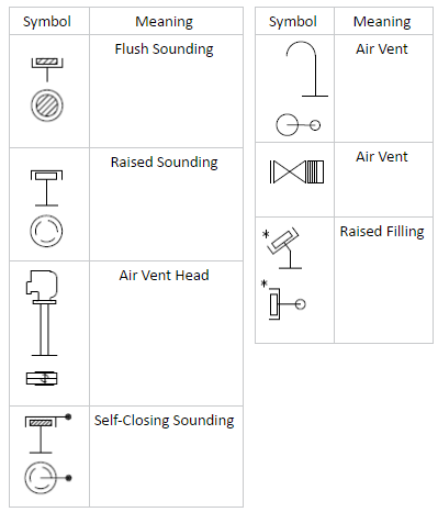Marine Piping System: Symbols Used in Piping Drawing
