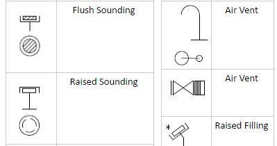 Marine Piping System: Symbols Used in Piping Drawing