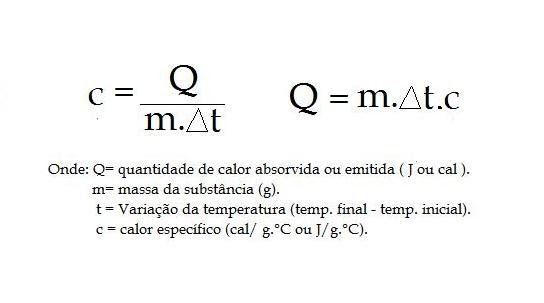 Estação Física!: Calorimetria: Calor Específico!
