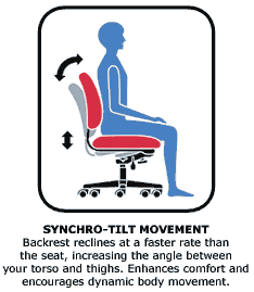 Office Chair Function Chart - What Does Each Lever Do? - Cubicle Paradise