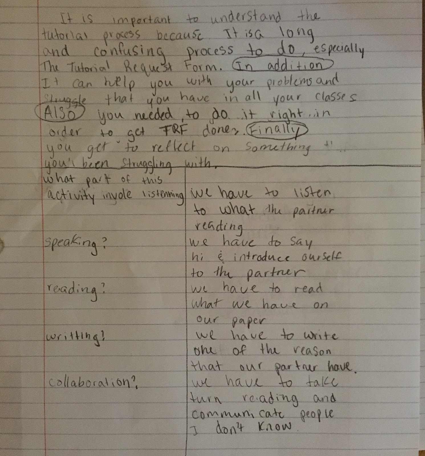 My Life as a Literacy Educator: Roving Paragraph Frames