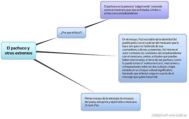 Mapa conceptual sobre el ensayo "El pachuco y otros extremos" de la ...
