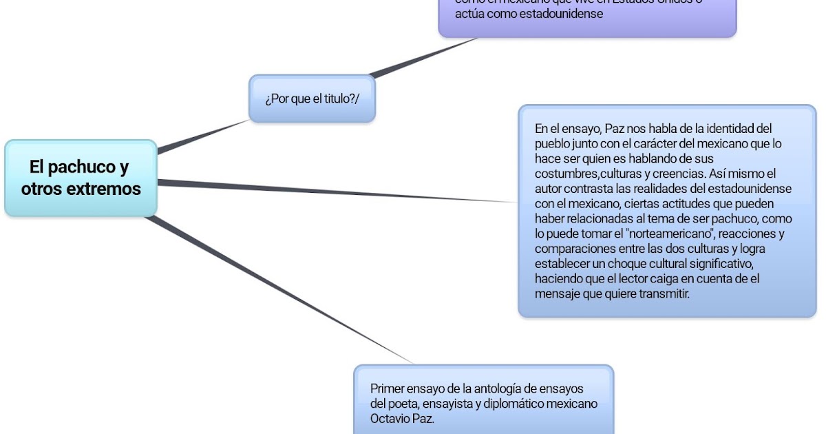 Mapa conceptual sobre el ensayo "El pachuco y otros extremos" de la ...