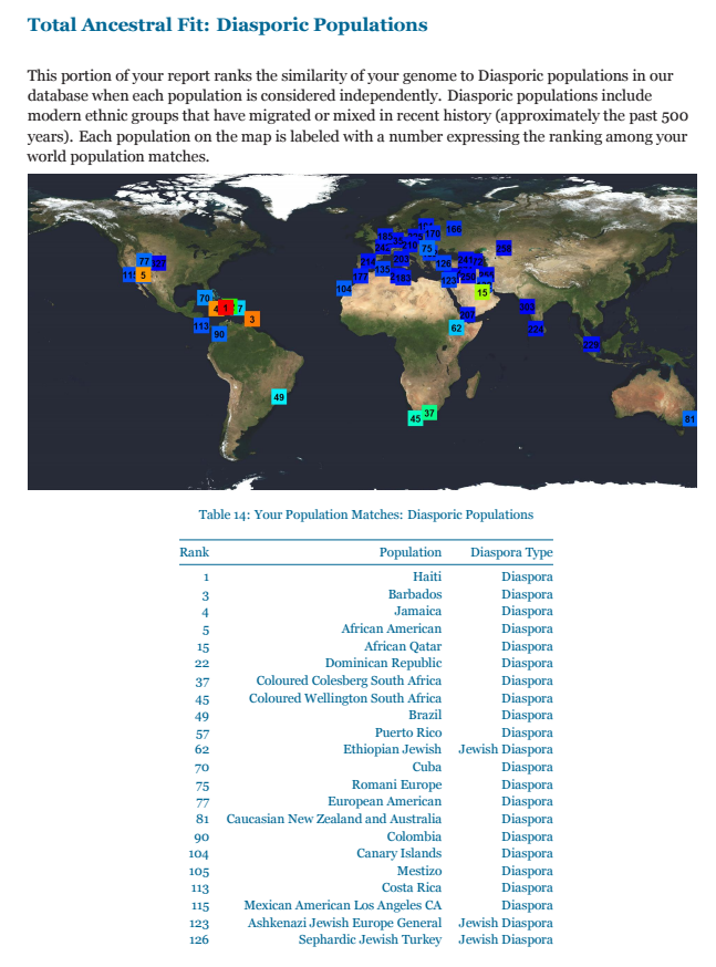 Diaspora Genealogy: My DNA Tribes experience