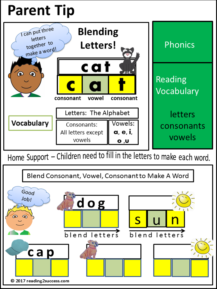Reading2success: Parent Tips - Decodng - Primary Grades