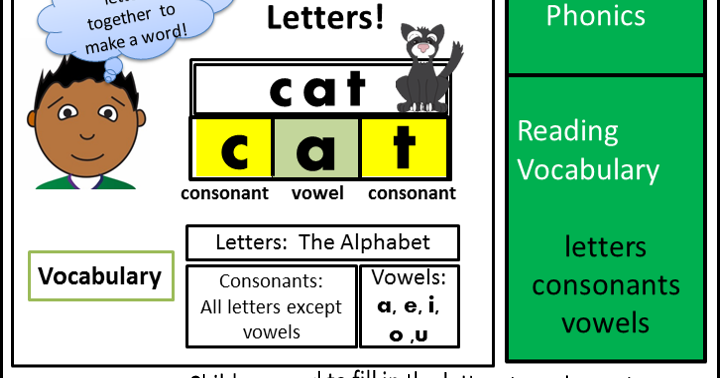 Reading2success: Parent Tips - Decodng - Primary Grades