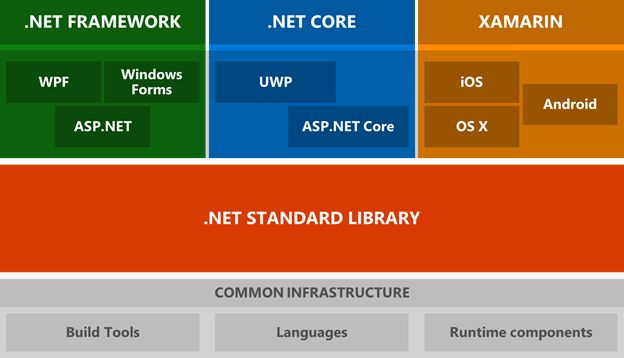 All About Aspnet Net Core C Php Sql Server Linq Wcf Javascript Jquery Razor