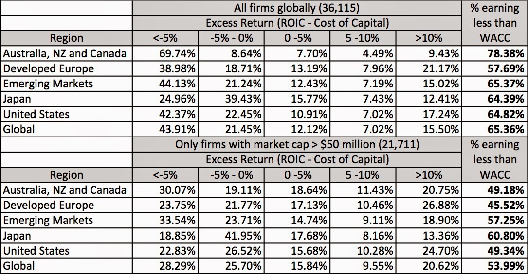 The X Factor in Value: Excess Returns in Theory and Practice | Wall ...