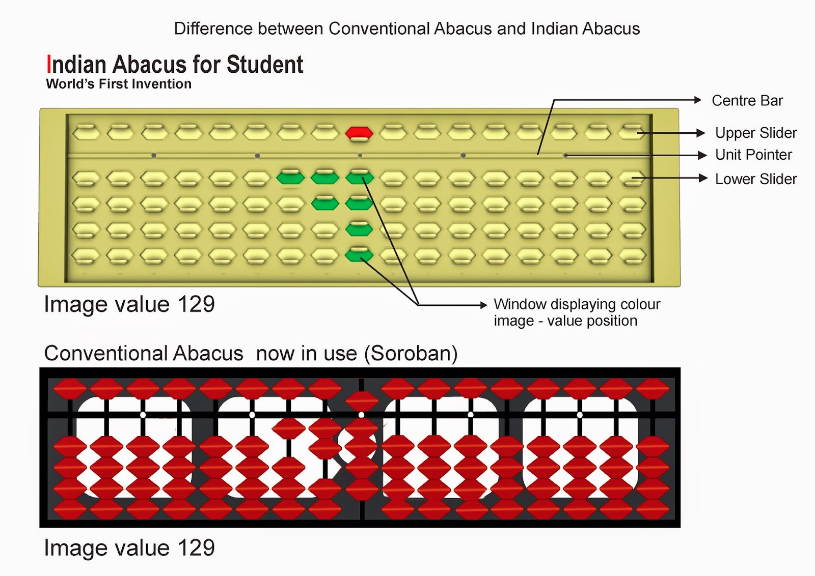 Mental Math Abacus Schools: Mental Math Abacus Schools
