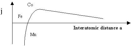 EXCHANGE INTERACTION - Basic Knowledge for Ab-initio Calculation in ...