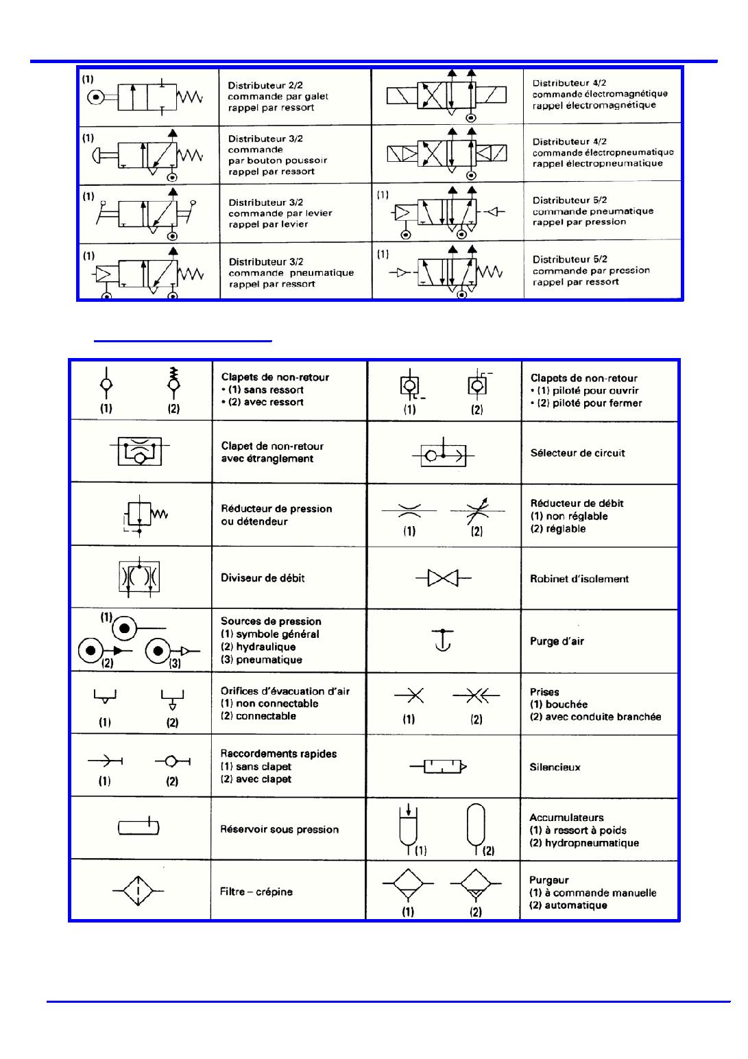 Les composants pneumatiques ~ Électromécanique/ Électrotechnique