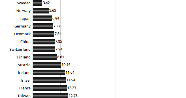jobsanger: Over 20% Of U.S. Children Live In A Food Insecure Home