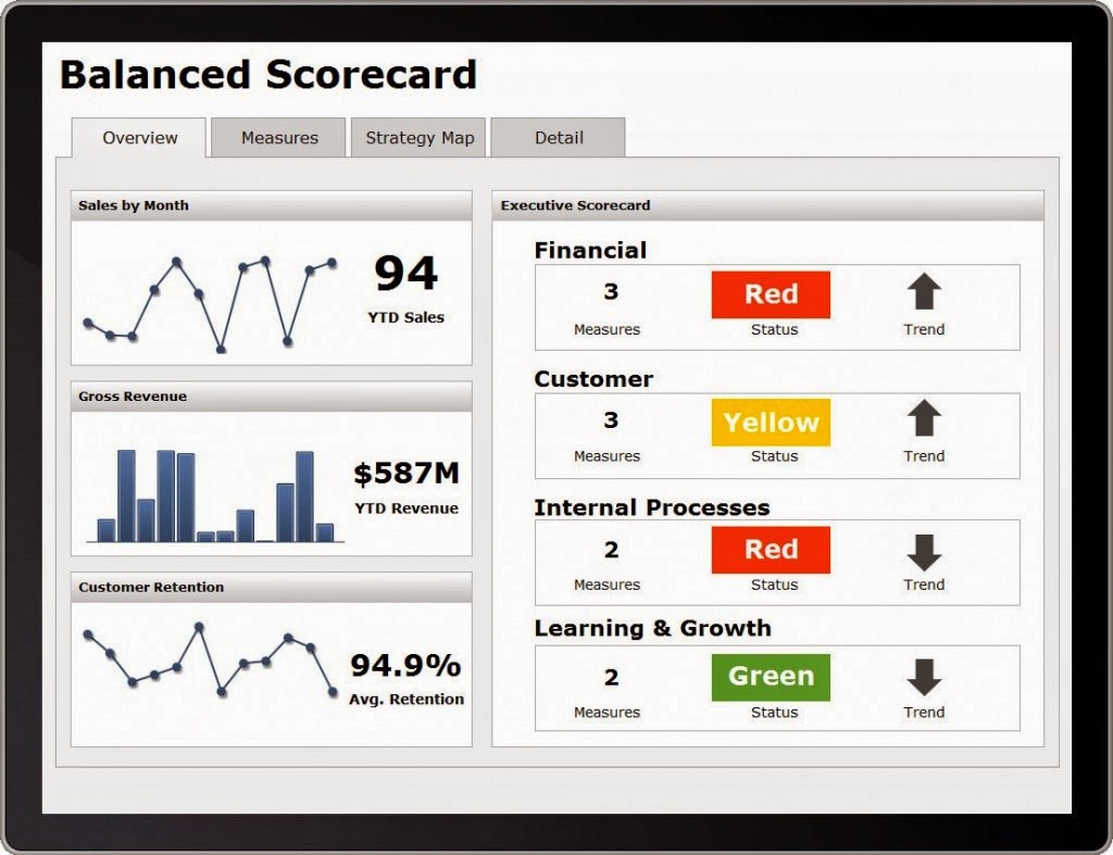 Income Tax Data: Dashboard