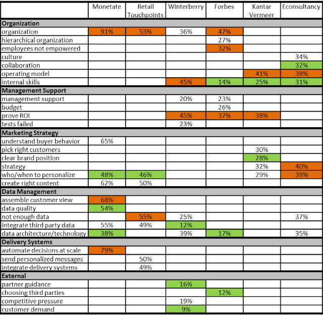 Customer Experience Matrix: February 2017