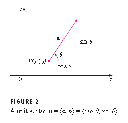 Derivadas Direccionales ~ Cálculo Vectorial EPN 2015-B