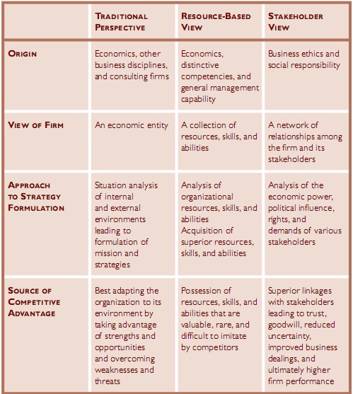 Strategic Management Addict