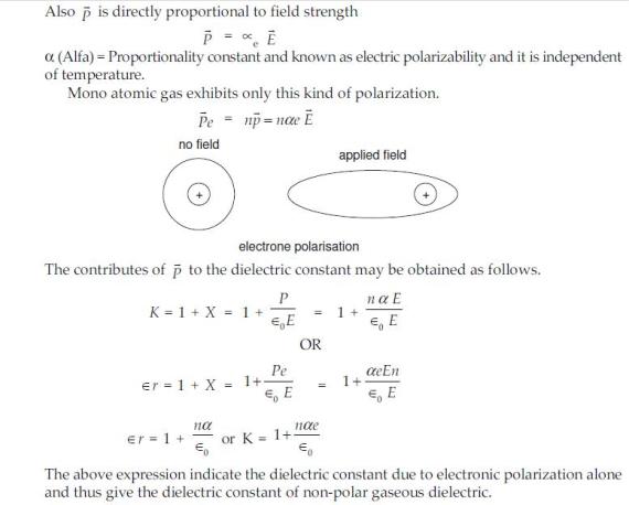 Vedupro: Different Types of Polarization Mechanism in Dielectrics .......