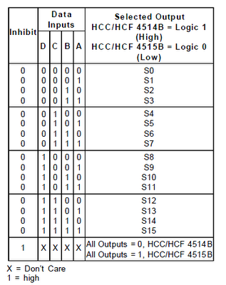 Decoder 4 Bit to 16 Line ~ www.suparno.com