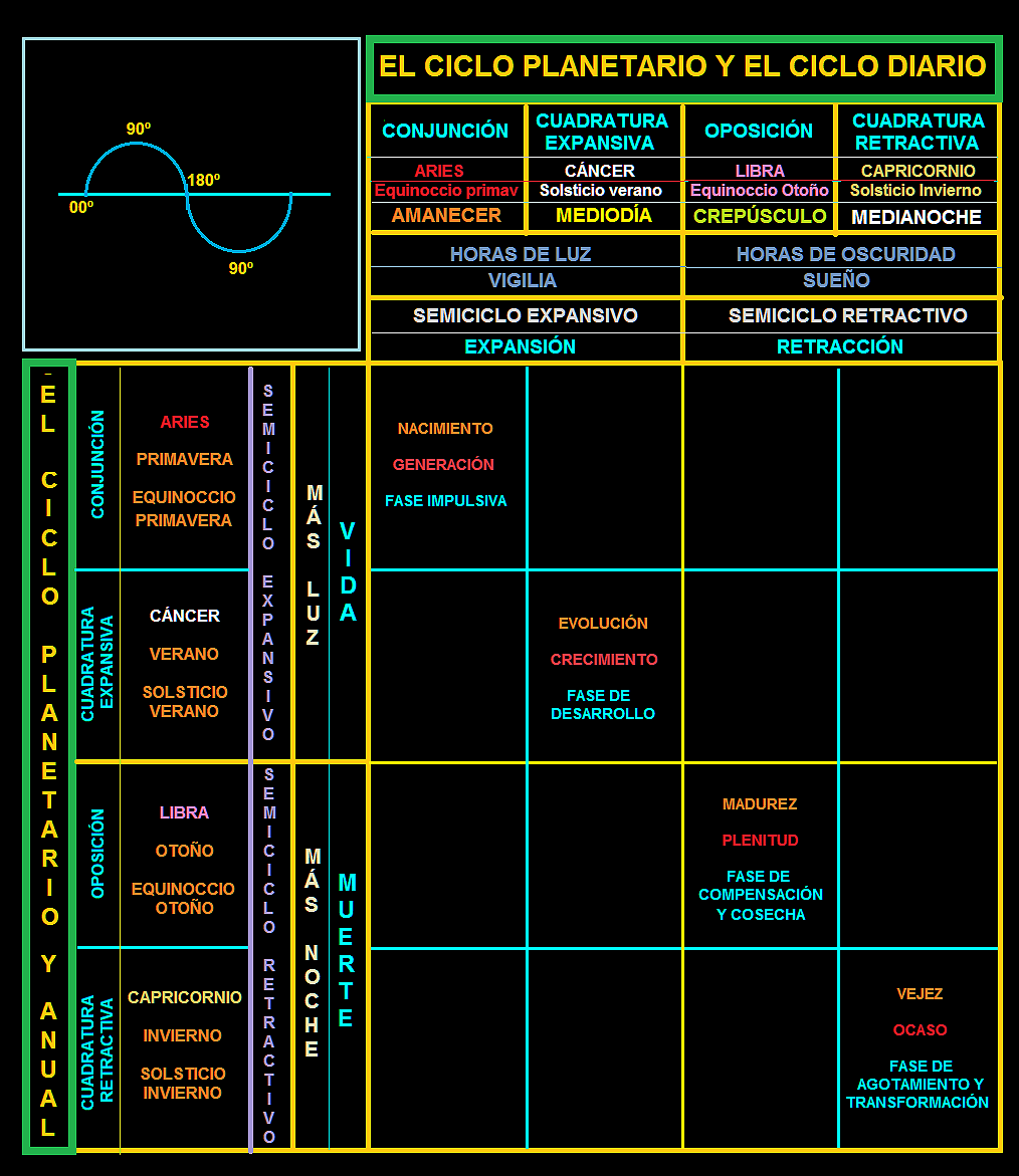 El Portal Hermético: El Eje Equinoccial Cero Aries - Cero Libra