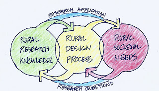 Rural Futures Lab: Rural Design: A New Design Discipline