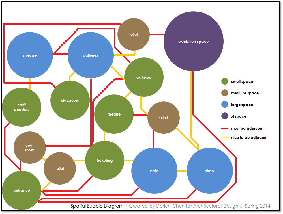 Spatial Diagrams | [ Design ] by darien
