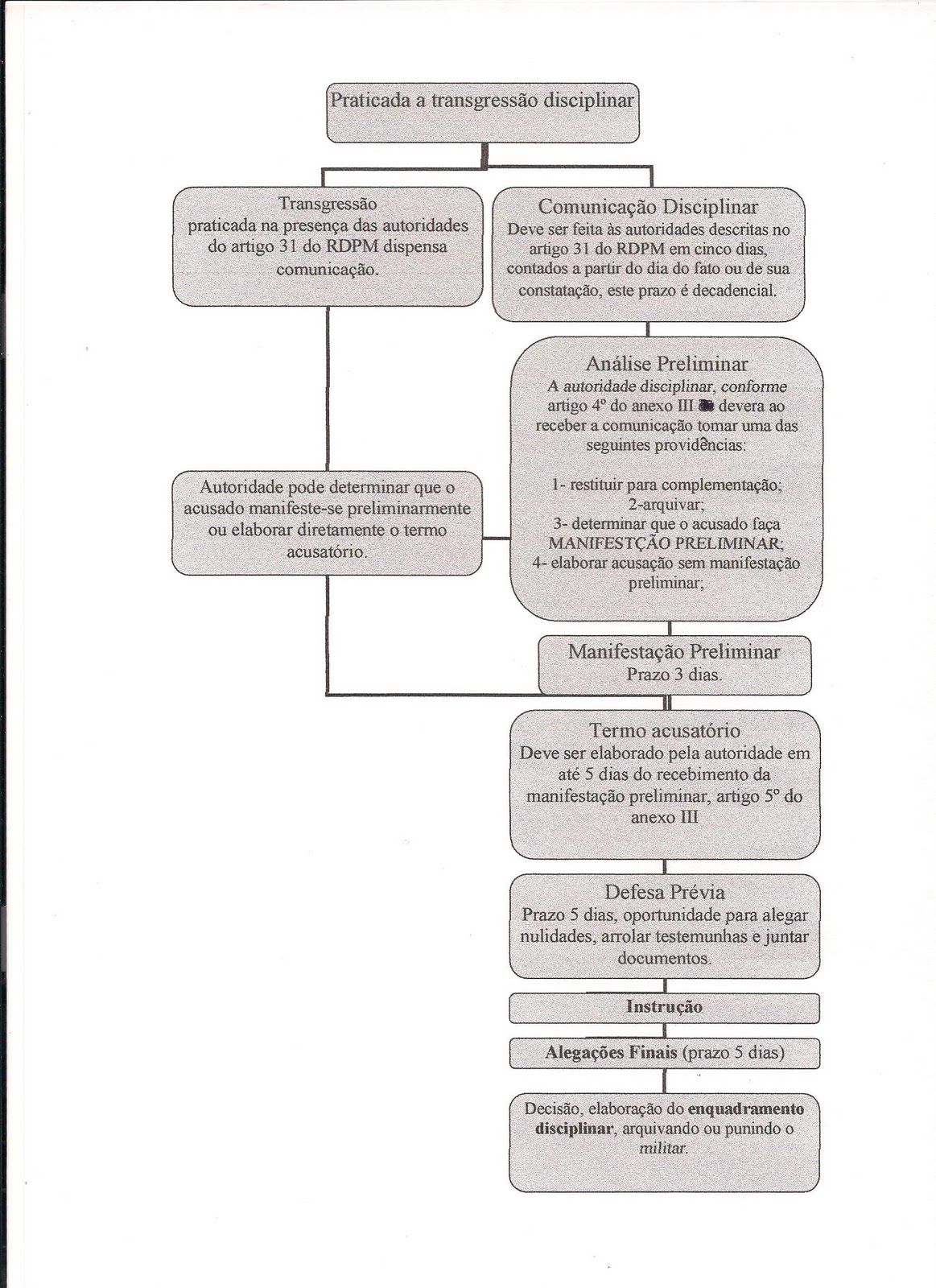 Barcelli Jurídico: Procedimento disciplinar da PM de São Paulo