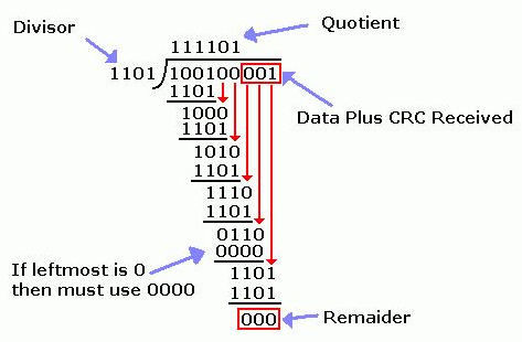 ERROR DETECTION - WELCOME TO MY BLOG`S