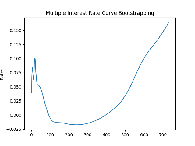 Install Python With Numpy Scipy Matplotlib On Windows