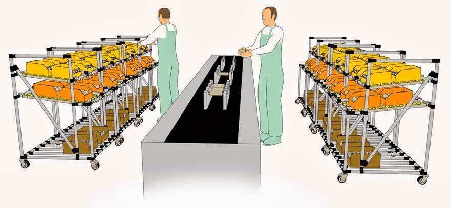 IPS Latest News and Blog: Eliminating Muda with Ecoflex and IPS